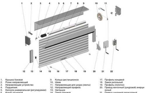 Комплектующие для ремонта рольставен