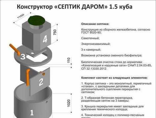 Септик 1 куб. Септик 5 кубов. Септик 1.5 Куба. Септик 5 кубов Размеры. Железный септик на 5 кубов Размеры.