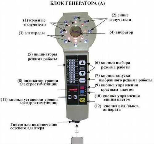 Аппарат комплексной терапии элитон физиокорректор