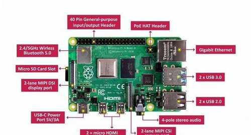 Архитектура процессора raspberry pi 4