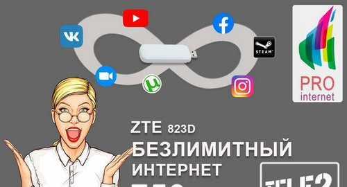 Модем для офиса ZTE 823D + tele 2 750