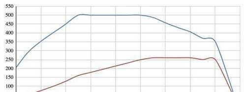 Чип-тюнинг дизельных Tiguan, Kodiaq 2.0 tdi
