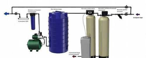 Система очистки воды