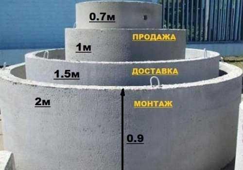 Кольцо Колодезное