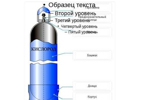 Баллоны не имеющие башмаков должны храниться в горизонтальном положении на рамах или стеллажах