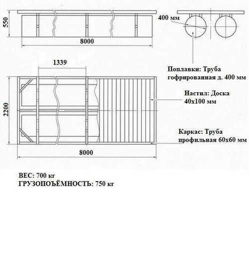 Изготовление понтоннов