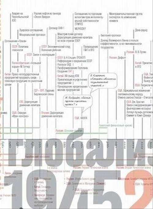 Источники социальной власти. В 4-х томах. Том 4. Глобализация, 1945-2011 гг