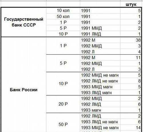 Монеты СССР - РФ, 1991 - 93