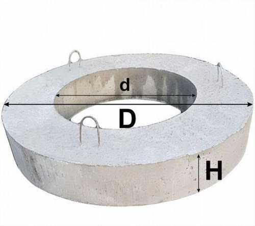 Кольца опорные ко-1, ко-4, ко-6 жби для септиков