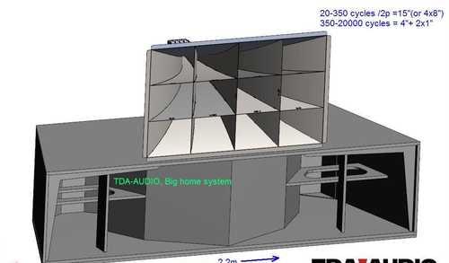 Рупорные акустические системы