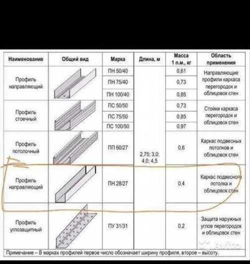 Профиль потолочный направляющий ппн 28х27 3м
