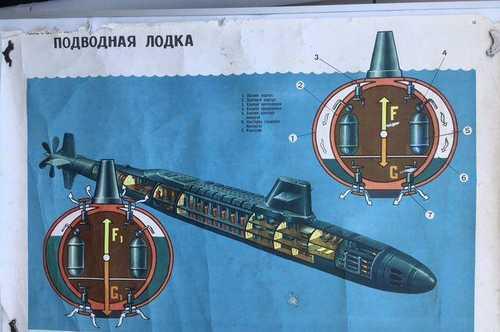 Постер школьная физика 6 класс 80 годы