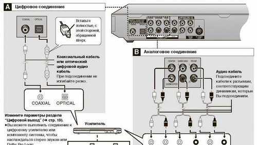 Panasonic DVD-S75EE-S Звук 5.1 Цифра и Аналог