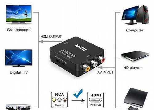 Переходник аналогового AV сигнала в hdmi