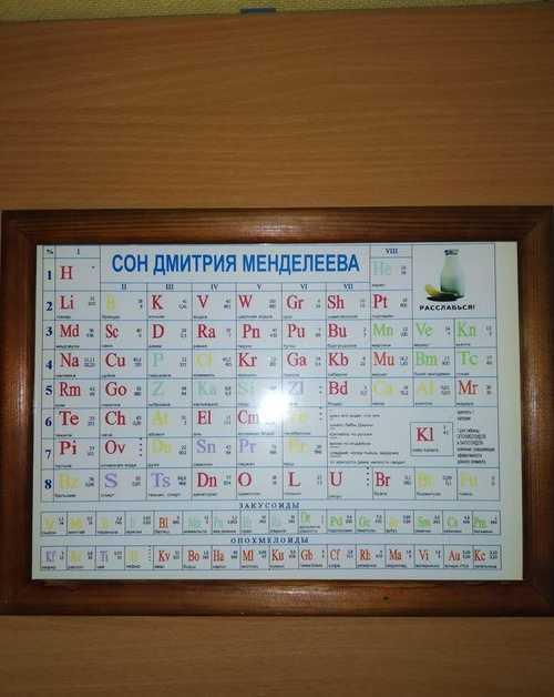 Авито менделеев. Сон Дмитрия Менделеева. Менделеев плакат. Плакат Менделеев своими руками. Mendelejew.