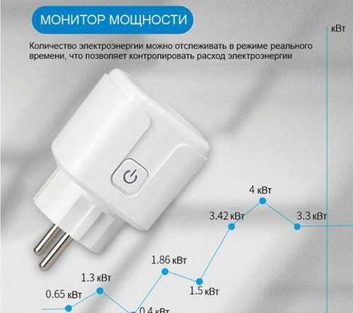 Wi-Fi управление домашними приборами