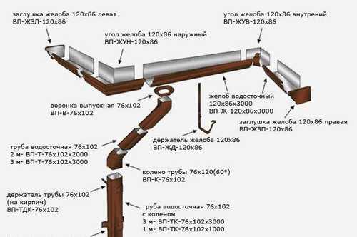Водостоки Металл Профиль