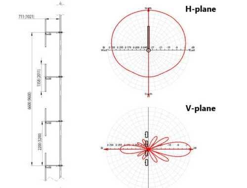 Антенна передающая