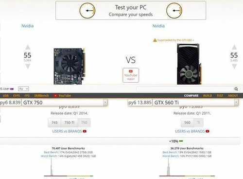 Asus GeForce GTX 560 Ti 2gb