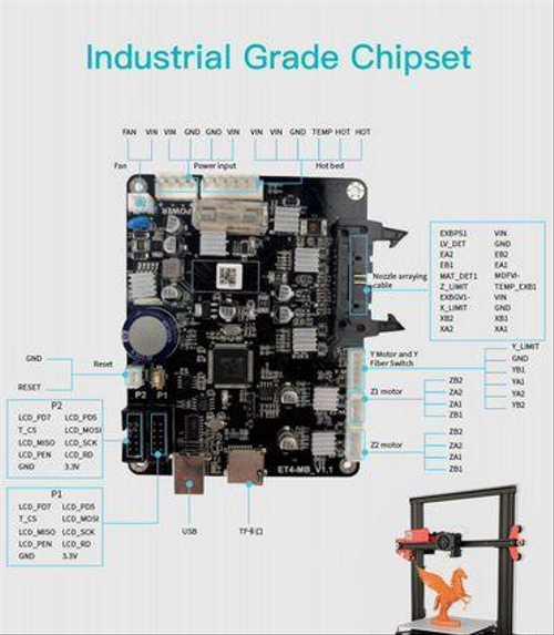 3D принтер Anet et4 mainboard