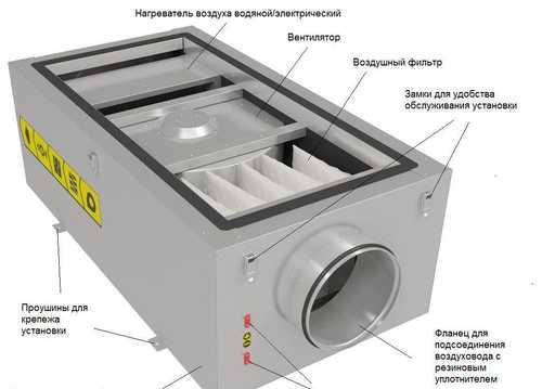 Приточная установка Shuft eco 160/1-3.0