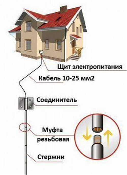 Комплект для заземления