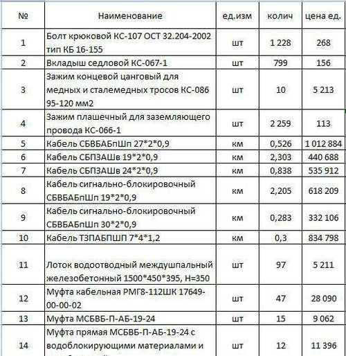 Элементы контактной сети
