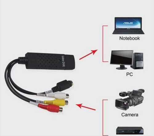 Адаптер для захвата видео, USB 2.0, 4-канальное ви