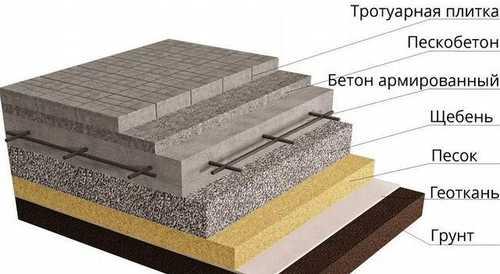 Геотекстиль Иголпробивной Экологичный 150