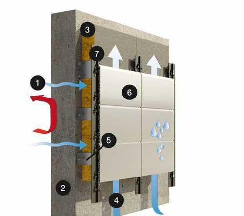 Фасадные панели