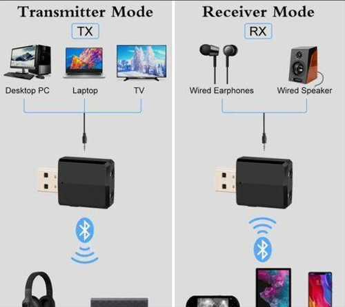 Bluetooth адаптер для тв