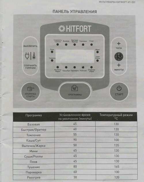 Мультиварка kitfort KT-201 и Чаша с антипригарным