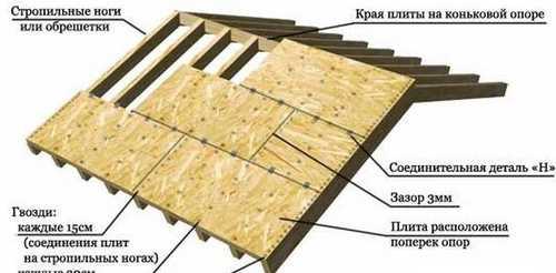 Осб OSB для крыши