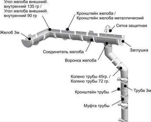 Альта профиль стандарт водостоки схема монтажа