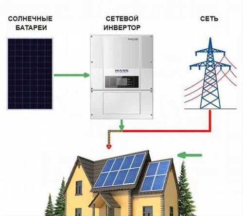 Солнечная электростанция «Коттедж-3» 15 кВт