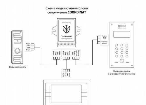 Блок (модуль) сопряжения Smart Security coordinat