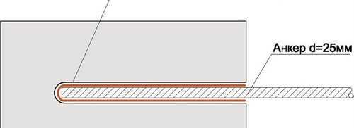 Смесь для закрепления анкеров Скрепа М600