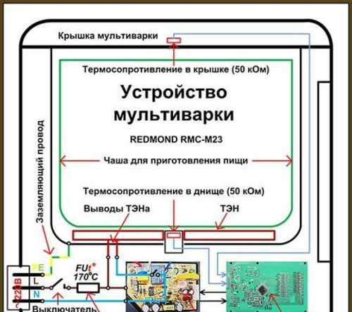 Для плит и мультиварок термодатчик