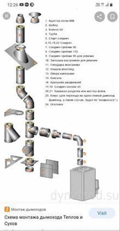 Трубы для дымохода Теплов и Сухов, Феррум