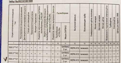 Пылесос Zelmer 2200W