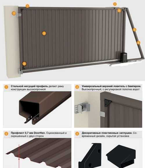 Откатные Ворота из профлиста в рассрочку