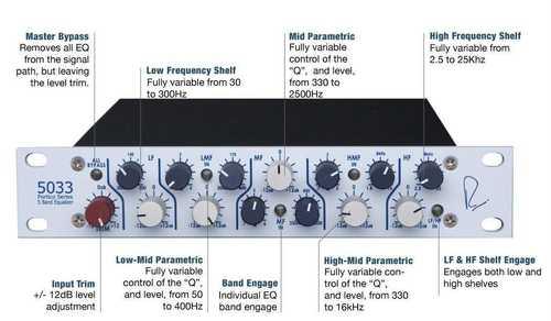 Rupert Neve Designs 5033-H Five Band EQ (horizonta