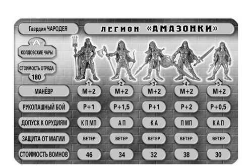 Технолог Wargame - 90е легион Амазонки