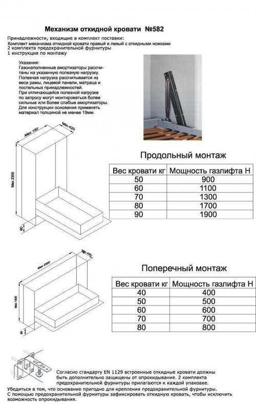 Механизм 582 для шкаф кровати трансформера схема сборки