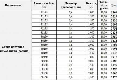 Сетка плетеная рабица