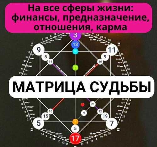 Матрица судьбы на все сферы жизни