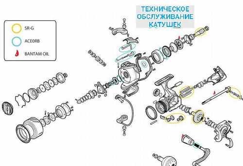 Техническое обслуживание рыболовных катушек