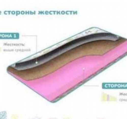 Матрас Sleeptek Total LatexCocos8 Mix9(80х200)