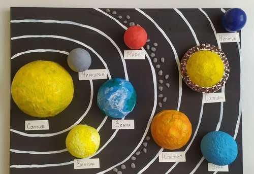 Поделка Солнечная система. Планеты