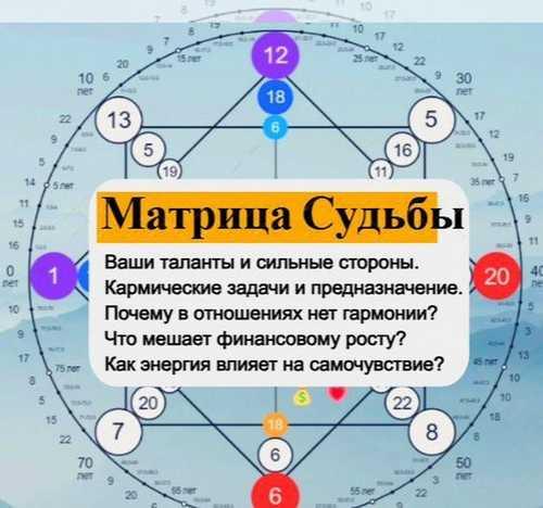 Матрица судьбы